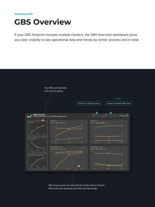 Connected Insight GBS Optimization | PDF