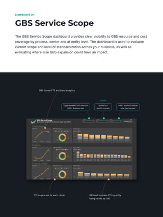 Connected Insight GBS Optimization | PDF