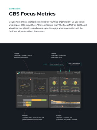 Connected Insight GBS Optimization | PDF