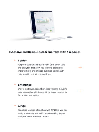 Connected Insight GBS Optimization | PDF