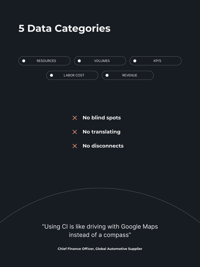 Connected Insight GBS Optimization | PDF