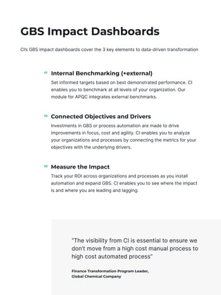 Connected Insight GBS Optimization | PDF