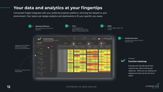 Connected Insight | PPT
