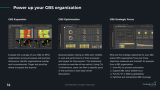 Connected Insight | PPT