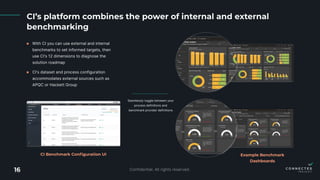 Connected Insight | PPT