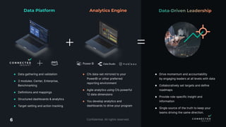 Connected Insight | PPT