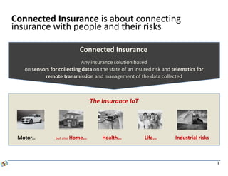 Connected Insurance Observatory | PDF
