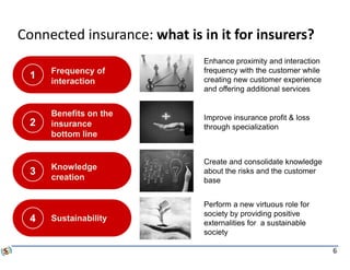 Connected Insurance Observatory | PDF