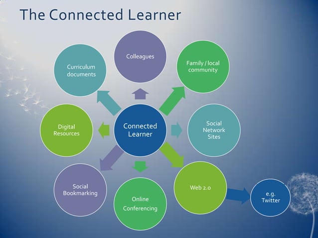 Connected learning | PPT