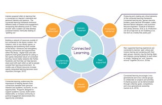Connected libraries . Surveying the Current Landscape and Charting a ...