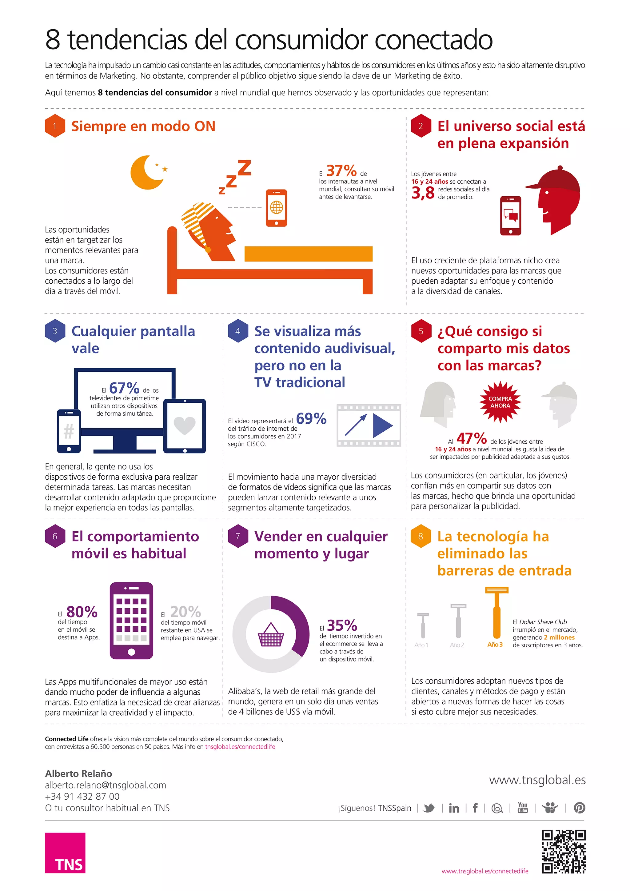 Connected life 2016 | PDF