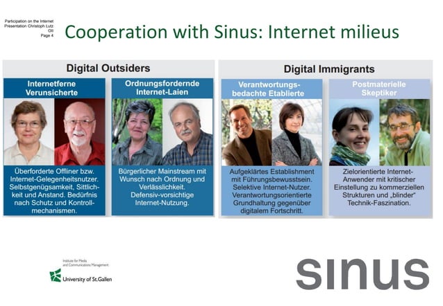 A Social Milieu Approach to the Online Participation Divides in Germany ...