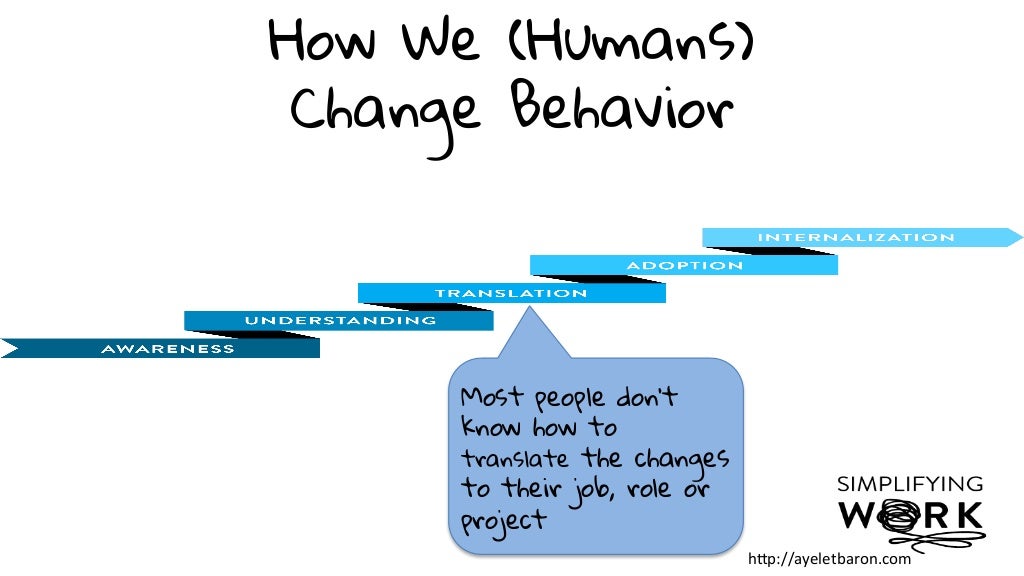 How We (Humans) Change Behavior