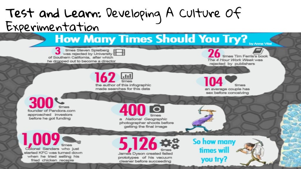 Test and Learn: Developing A