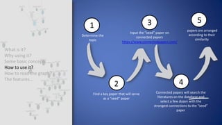 explore connected papers in a visual graph | PPT