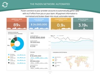 Pazien on connected payments management | PDF
