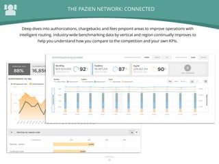 Pazien on connected payments management | PDF