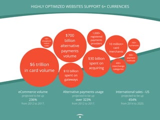 Pazien on connected payments management | PDF