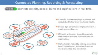 Connected planning for construction | PPT