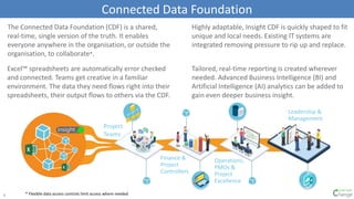 Connected planning for construction | PPT