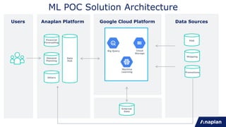 Towards connected planning for Supply Chain | PDF