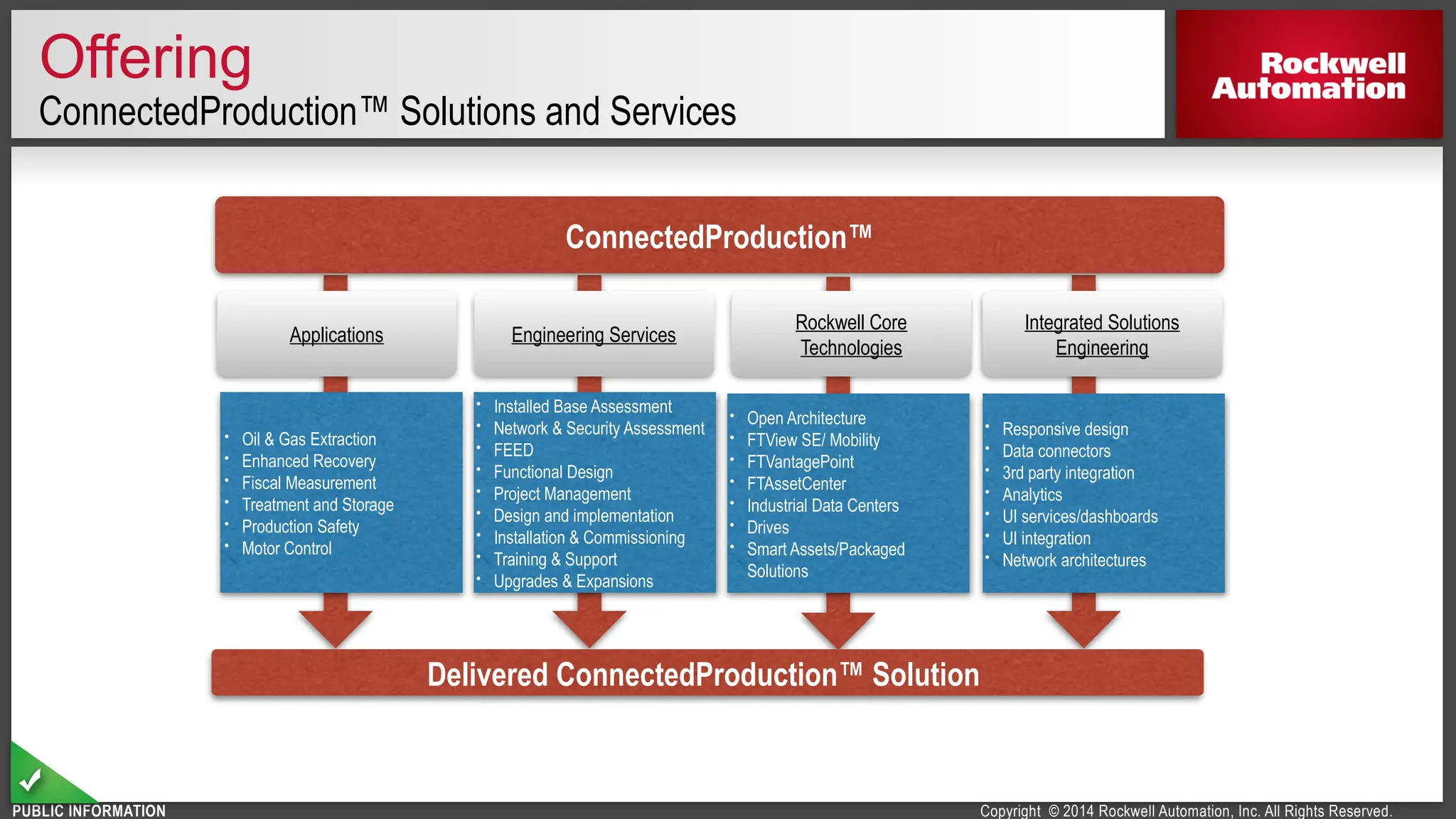 ConnectedProduction - External Presentation.pptx