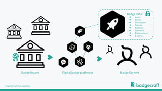 Connected Recognition with Digital Open Badges | by Badgecraft | PDF