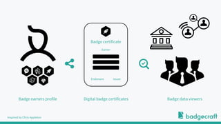 Connected Recognition with Digital Open Badges | by Badgecraft | PDF