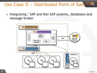 Connected Retail Reference Architecture | PPT