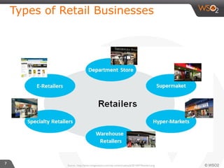 Connected Retail Reference Architecture | PPT