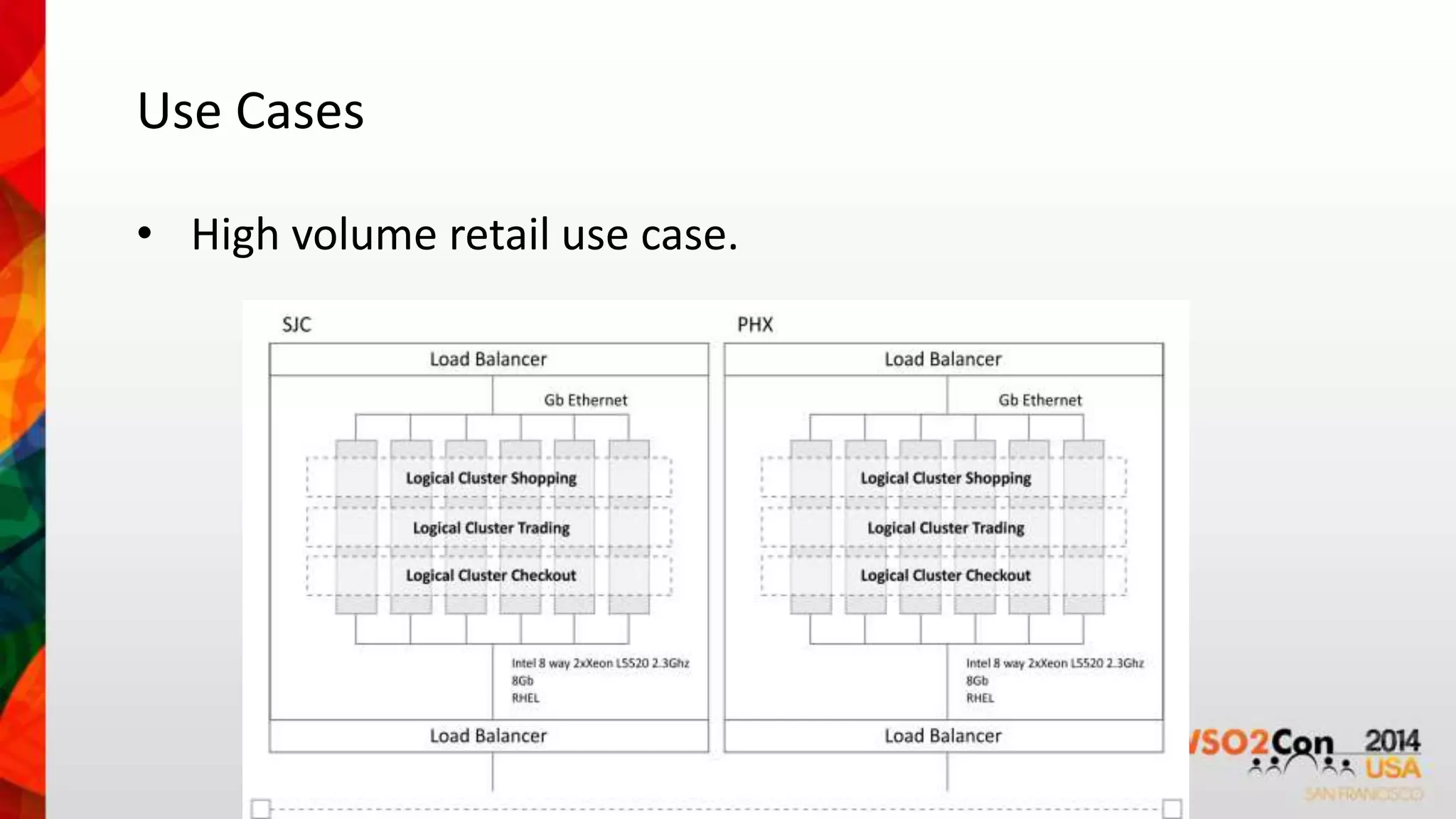 Connected Retail | PPTX