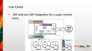 Connected Retail | PPT