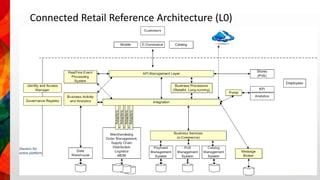 Connected Retail | PPT