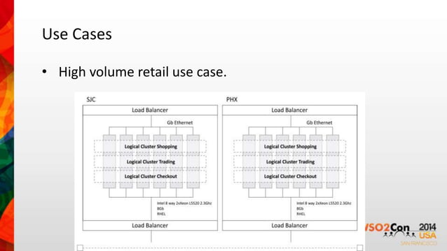 Connected Retail | PPT