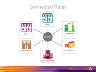 Connecting the Retail Industry | PPT