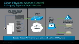 Cisco-Security & Survelliance Ürünleri | PPTX