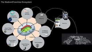 Connected (Smart) Stadiums | PPTX