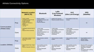 Connected (Smart) Stadiums | PPTX