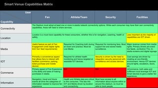 Connected (Smart) Stadiums | PPTX