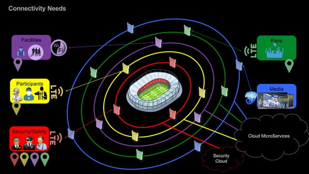 Connected (Smart) Stadiums | PPTX