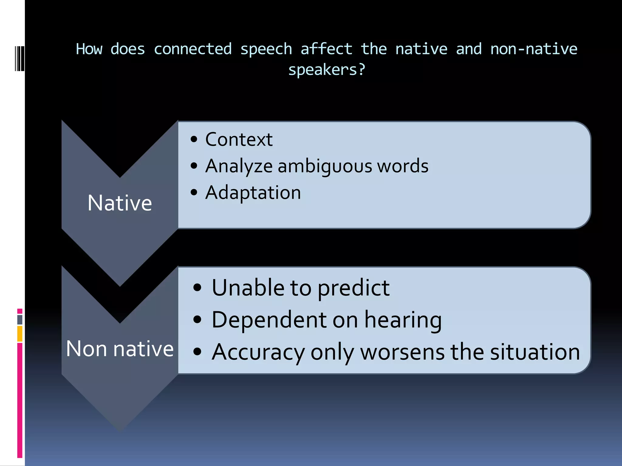 Connected Speech | PPTX