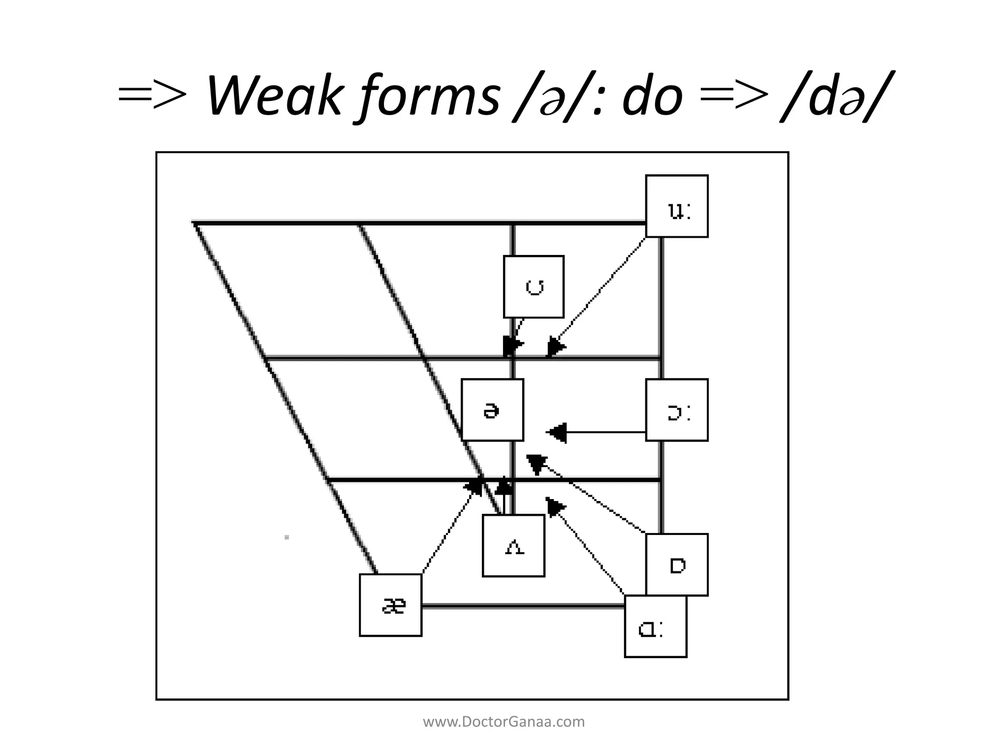 Connected speech | PPTX