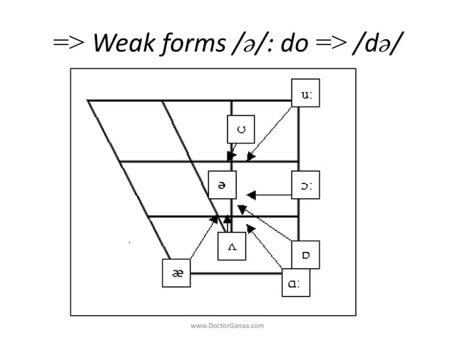 Connected speech | PPTX