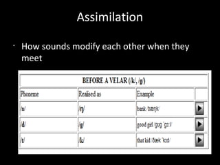 Connectedspeech | PPT