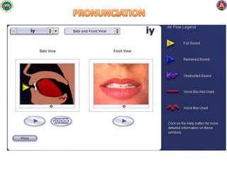 Connected Speech | PPTX