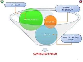 Connected Speech | PPTX