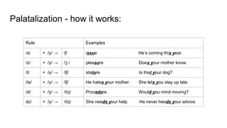 Connected speech | PDF