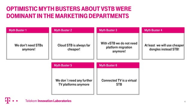 Virtual STB / Cloud UI Streaming revisited | PDF
