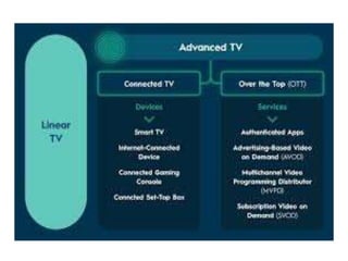 Connected TV advertising | PPTX