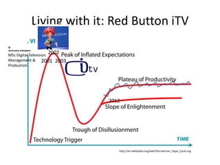 Employability for Connected TV | PPT